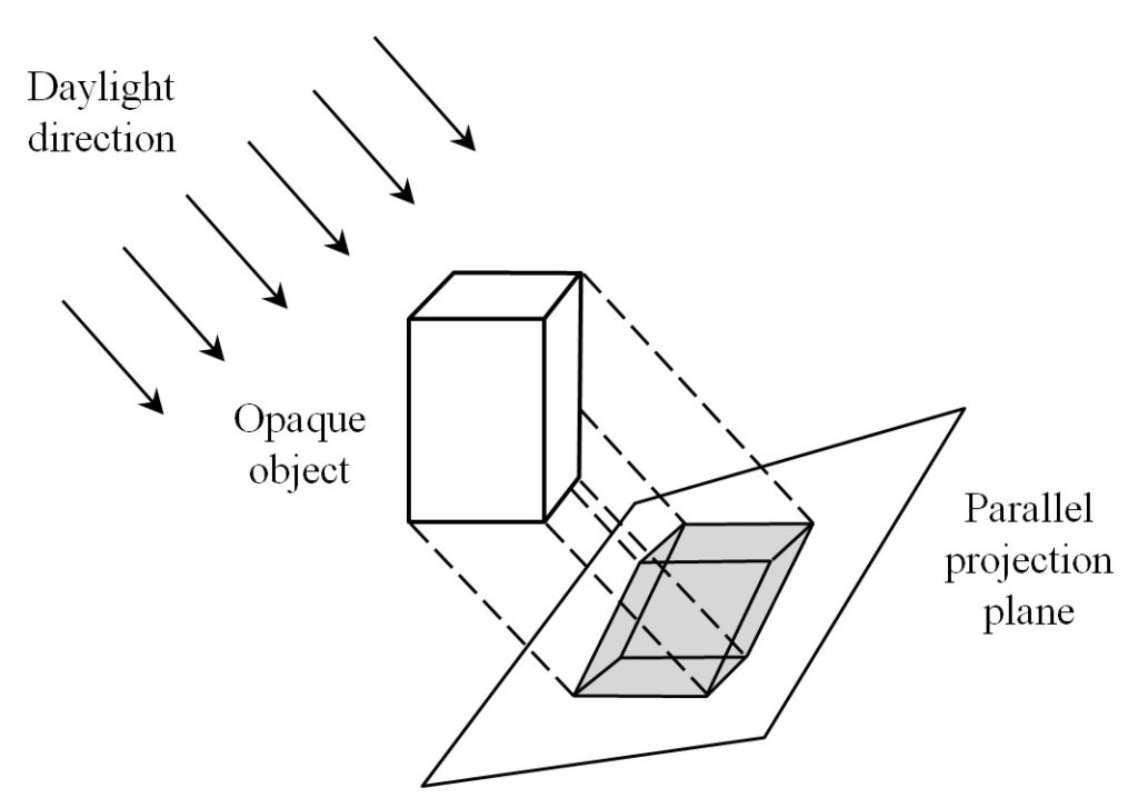 CBDM FIG. 14 – Parallel Sky Patch Projection | Lighting Analysts