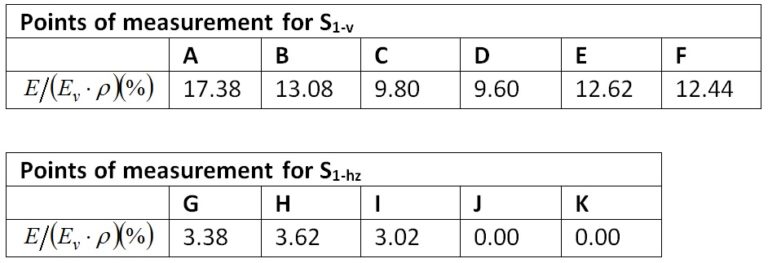 CIE 171 Errata – Table 19 | Lighting Analysts